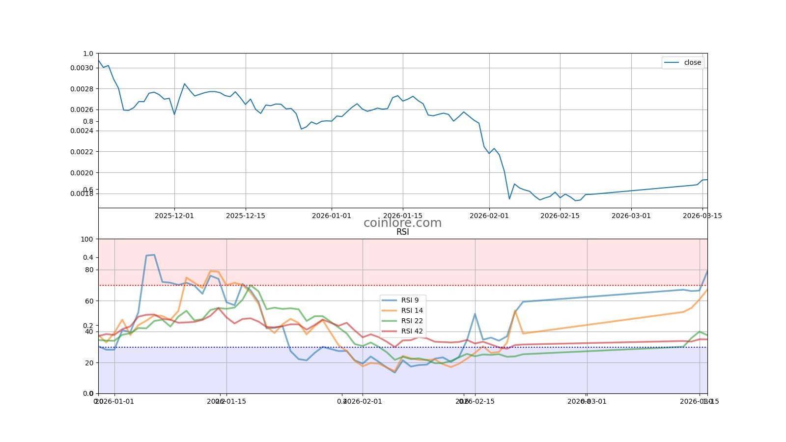 Onigiri Kitty RSI indicator