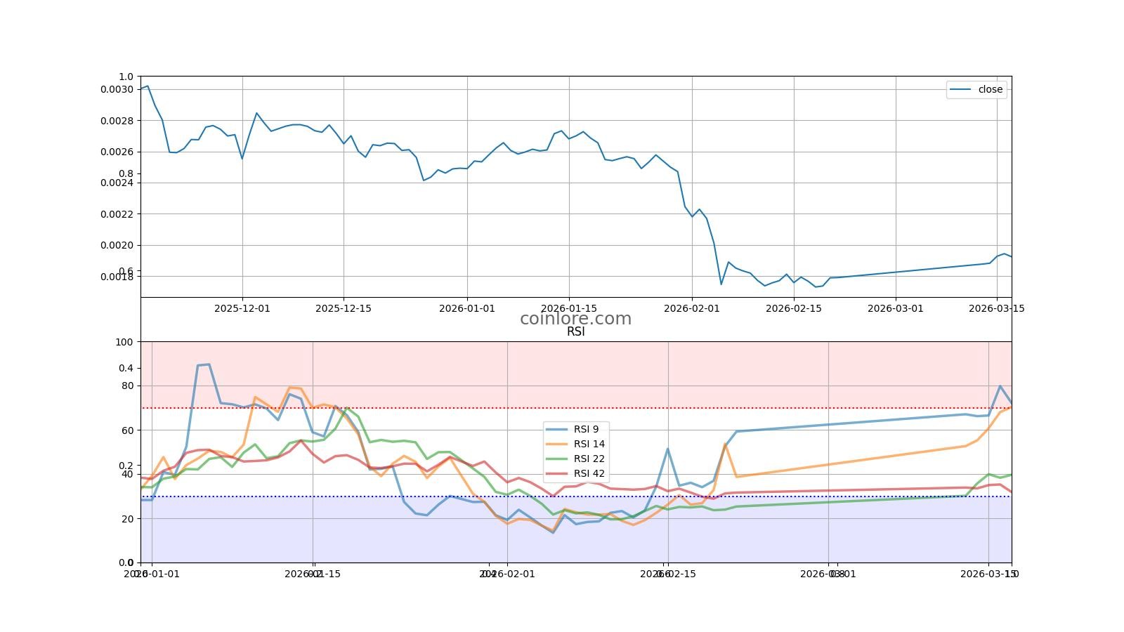 Onigiri Kitty RSI indicator