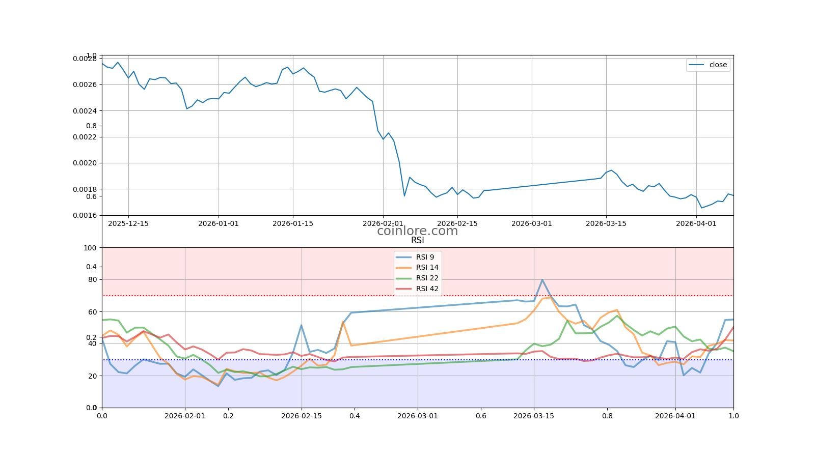 Onigiri Kitty RSI indicator