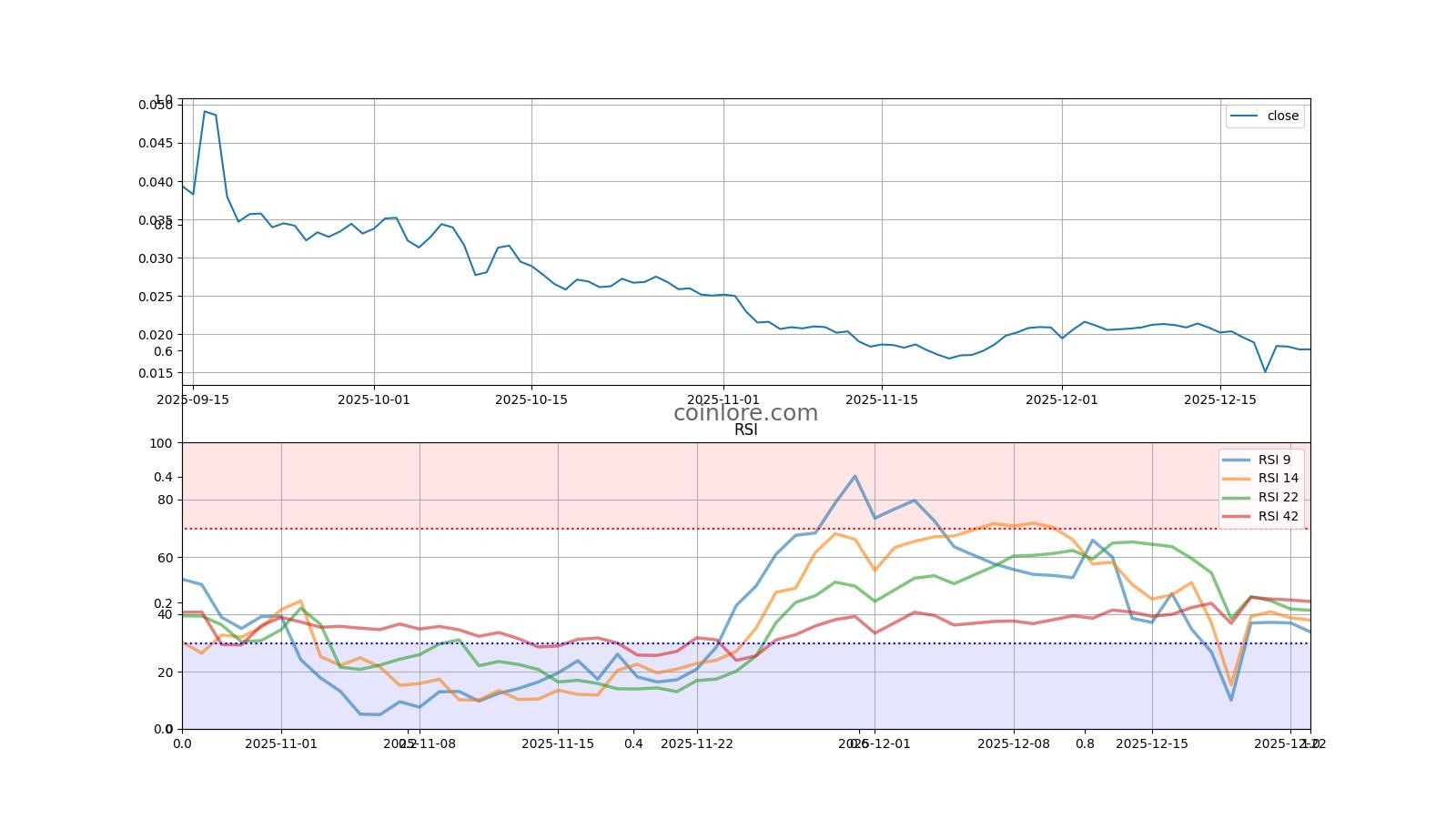 ONINO RSI indicator