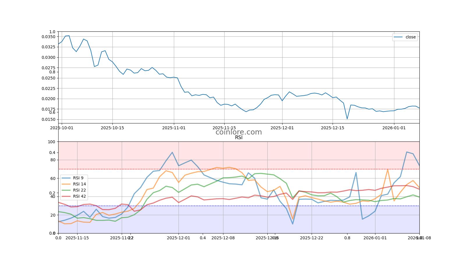 ONINO RSI indicator