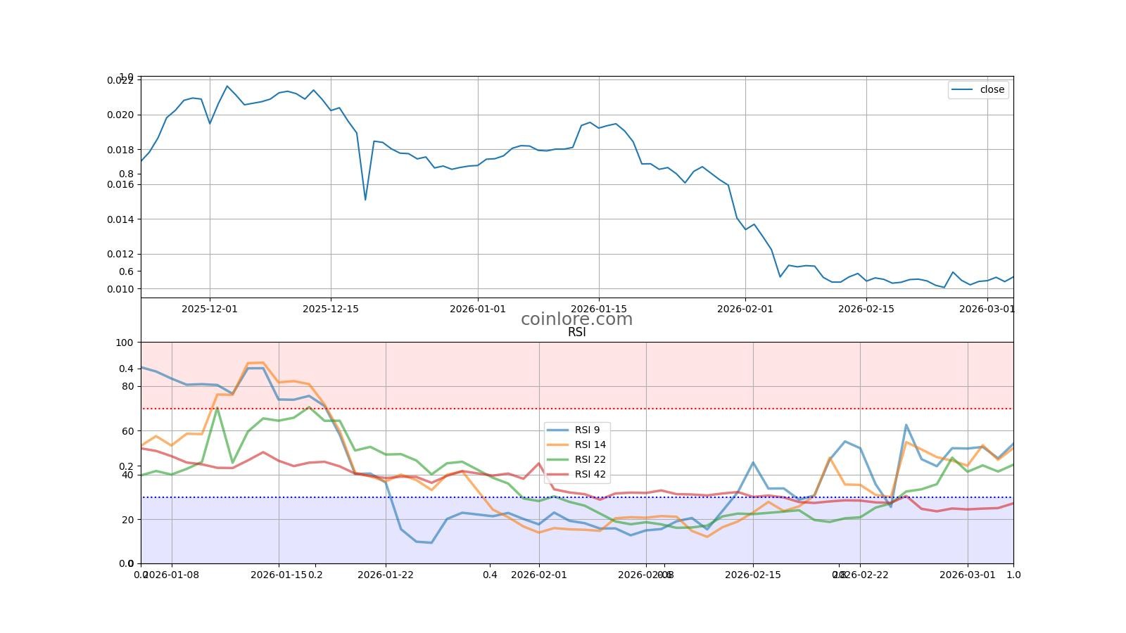 ONINO RSI indicator