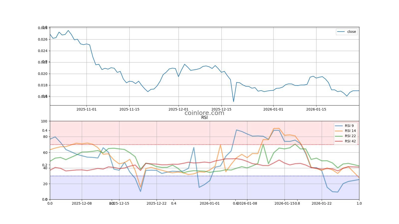 ONINO RSI indicator