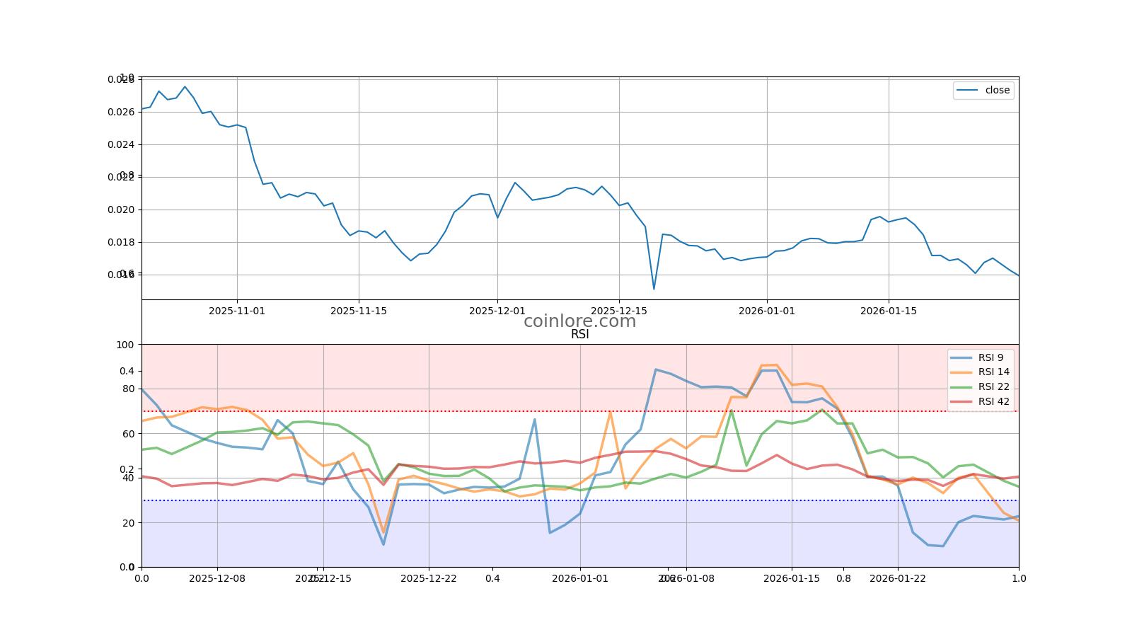 ONINO RSI indicator