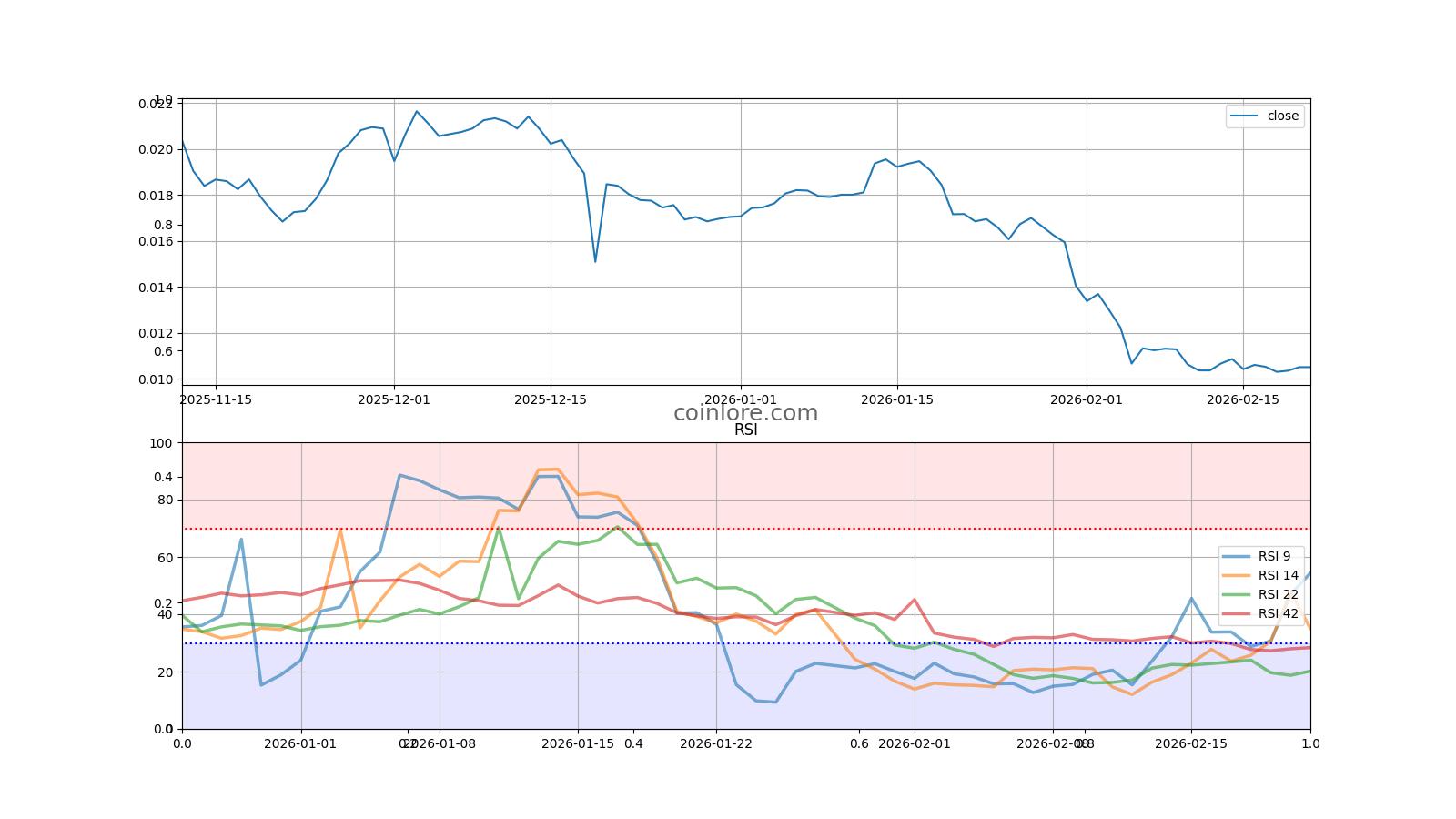 ONINO RSI indicator