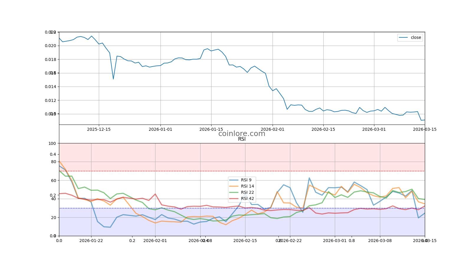 ONINO RSI indicator