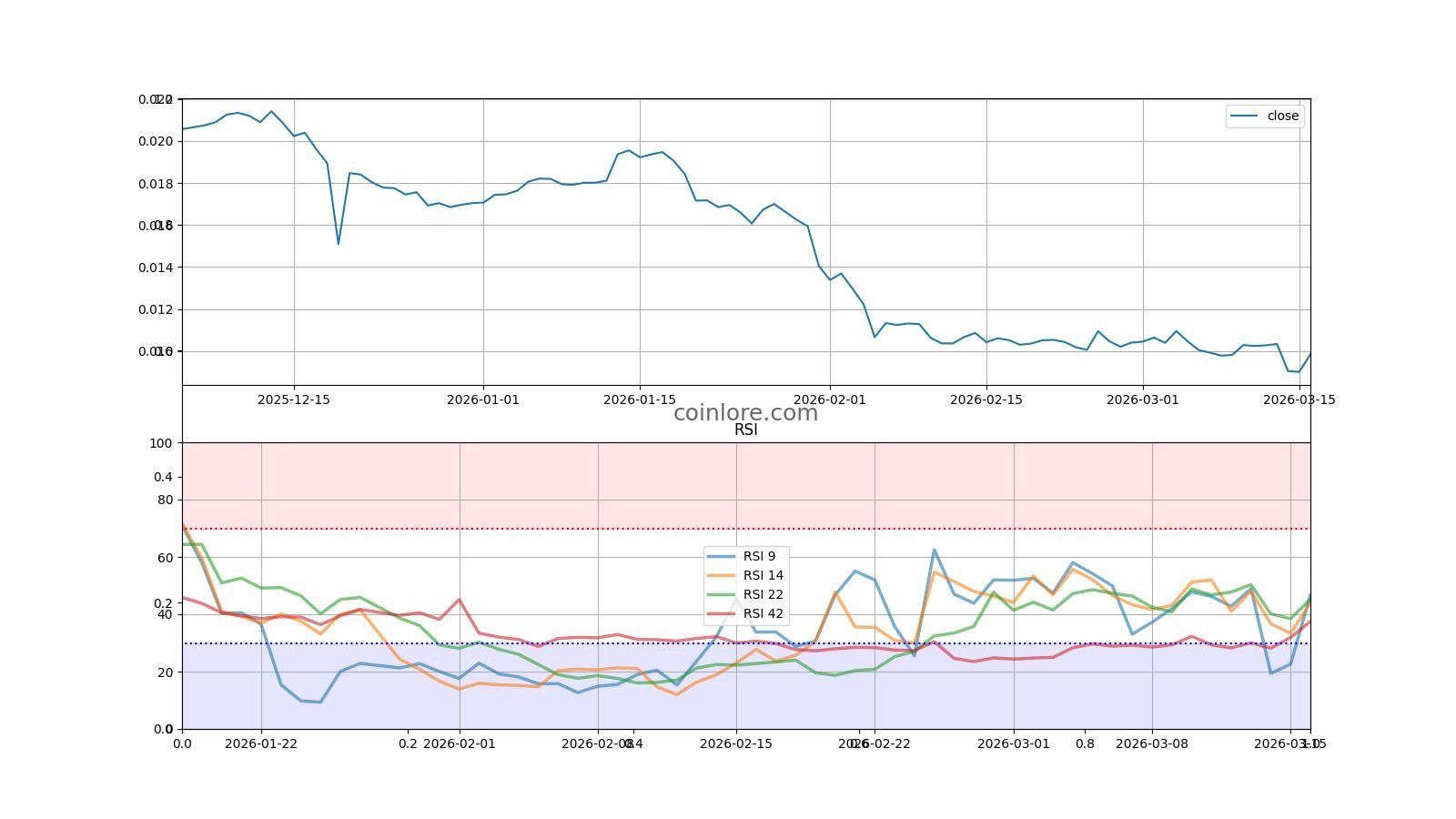 ONINO RSI indicator