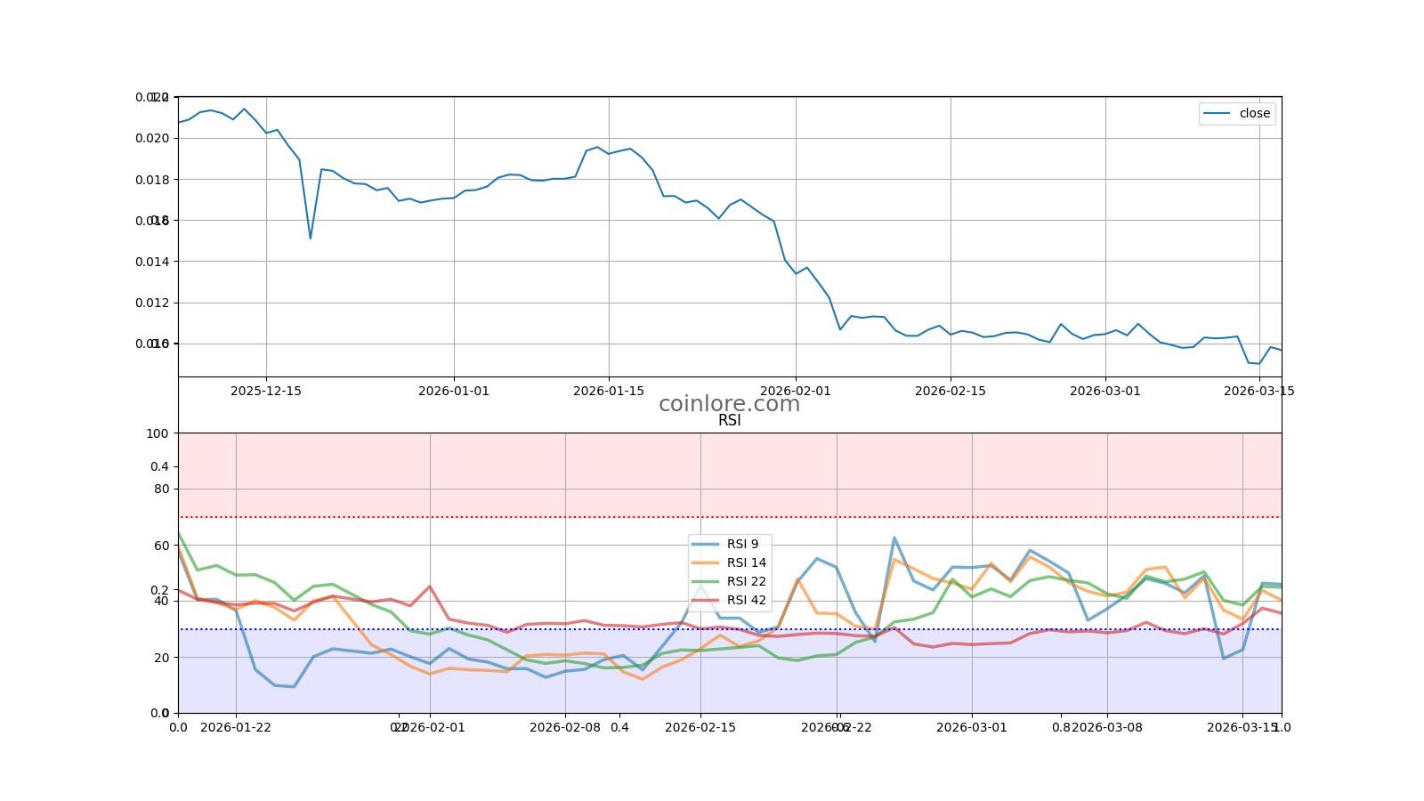 ONINO RSI indicator