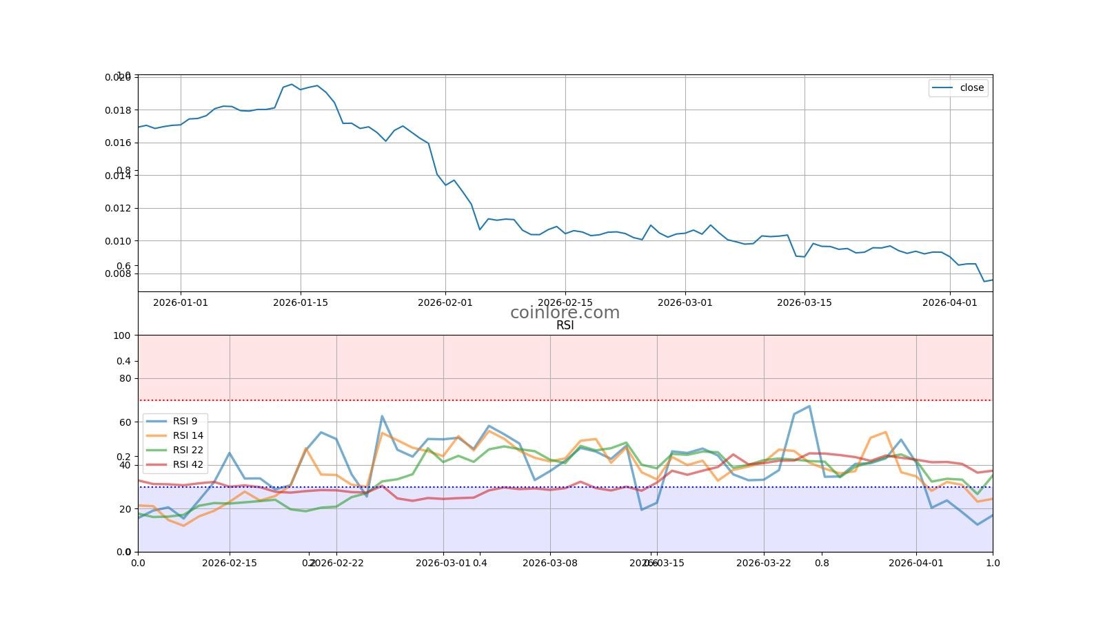 ONINO RSI indicator