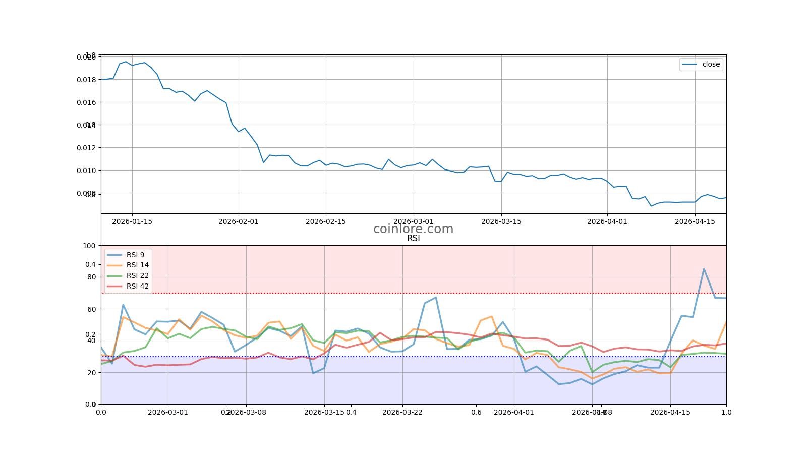 ONINO RSI indicator