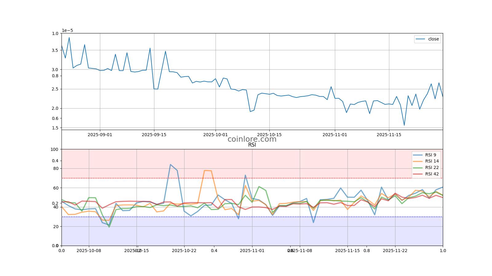 Onix RSI indicator