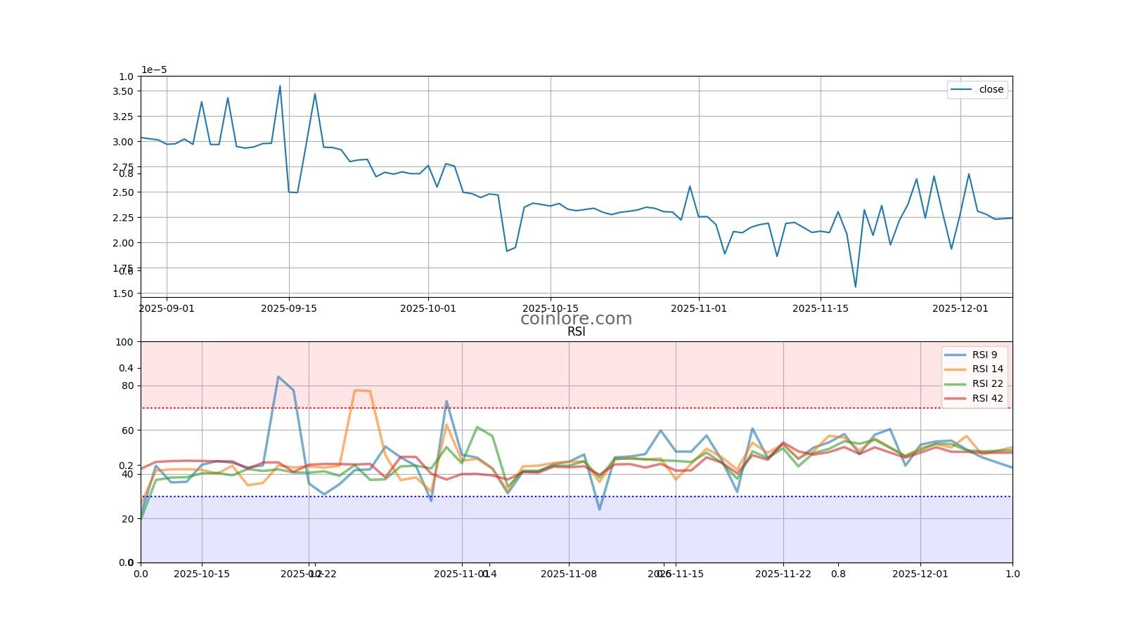 Onix RSI indicator