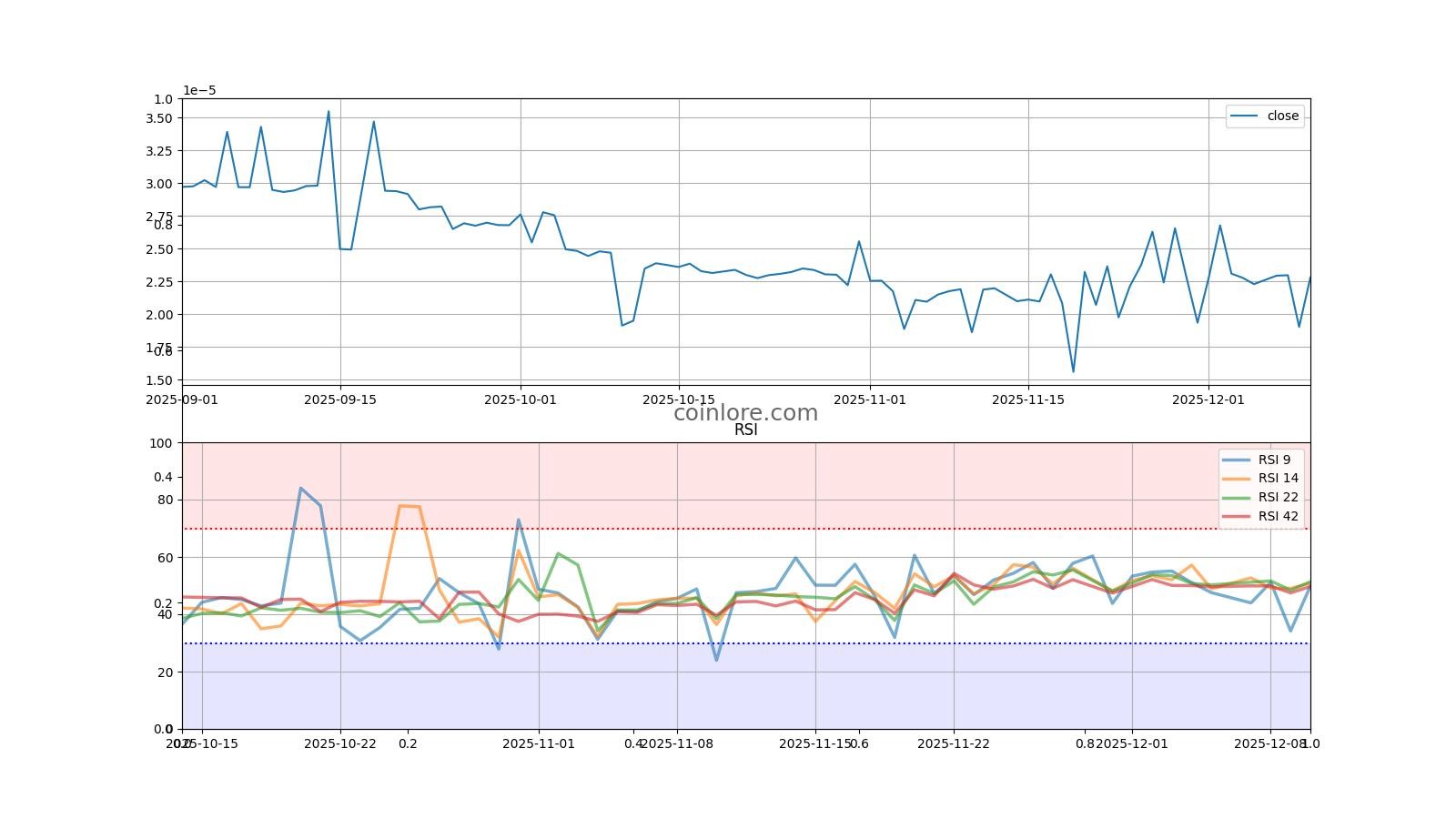 Onix RSI indicator