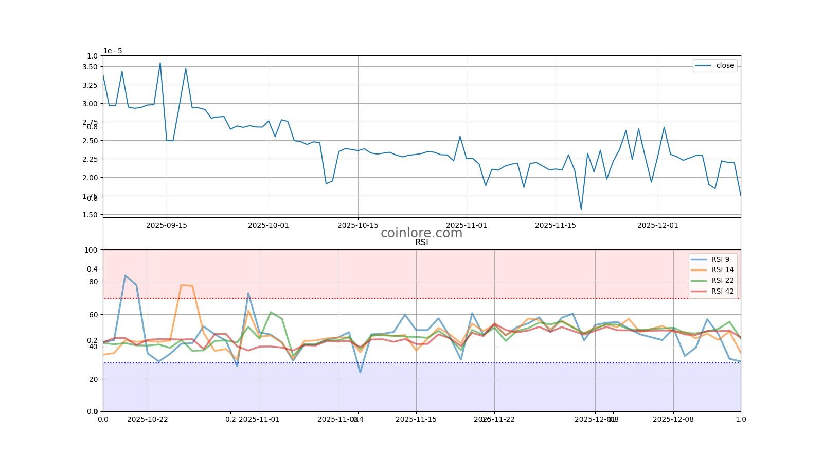 Onix RSI indicator