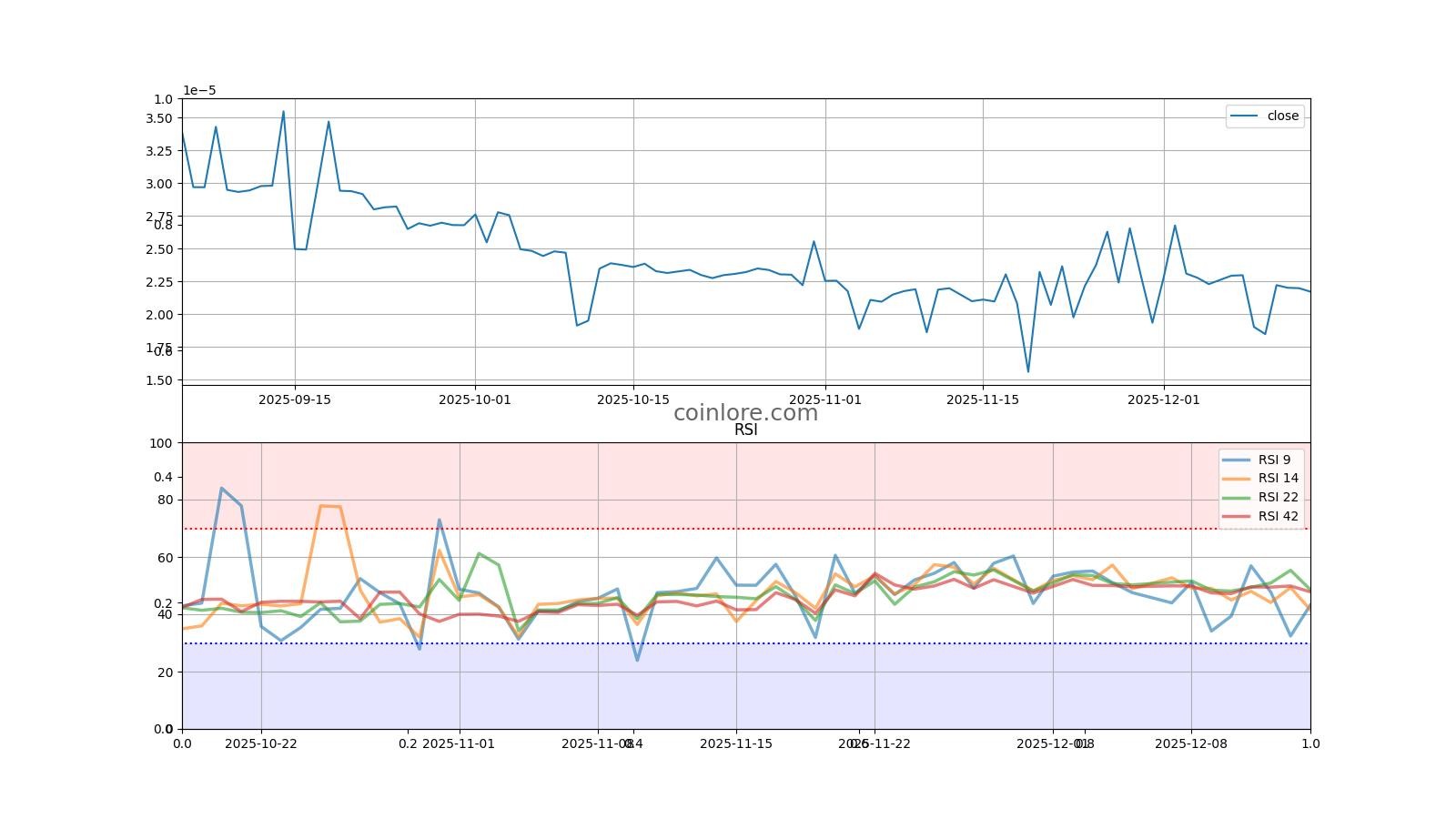 Onix RSI indicator