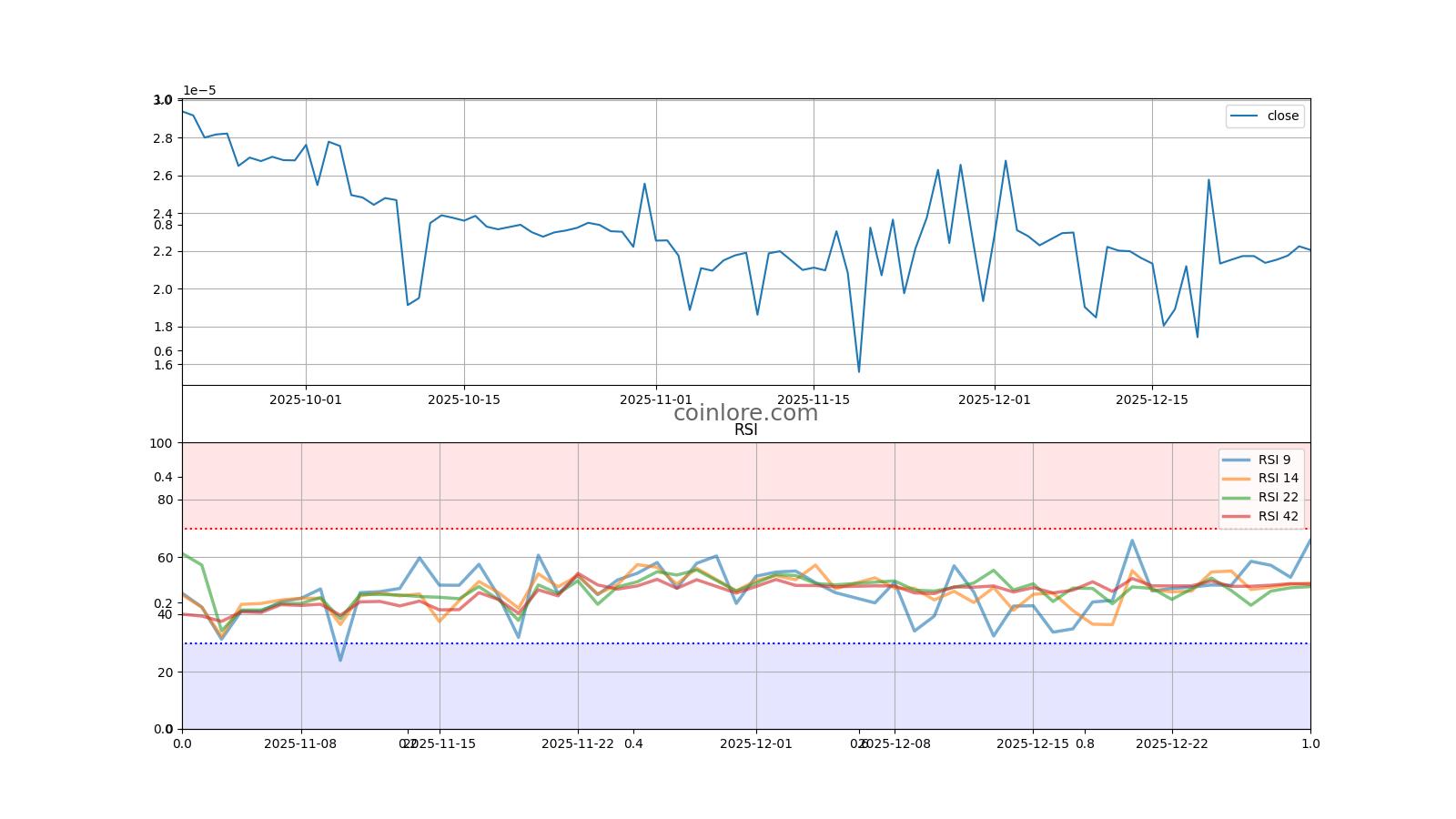 Onix RSI indicator