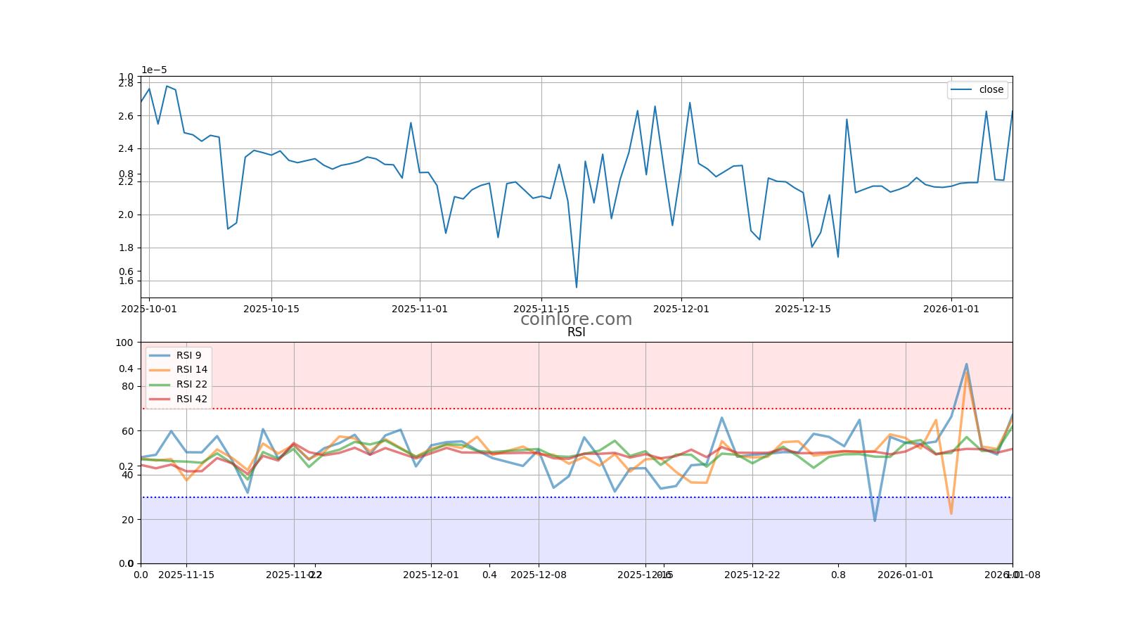 Onix RSI indicator