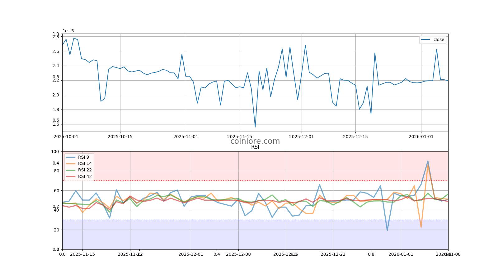 Onix RSI indicator