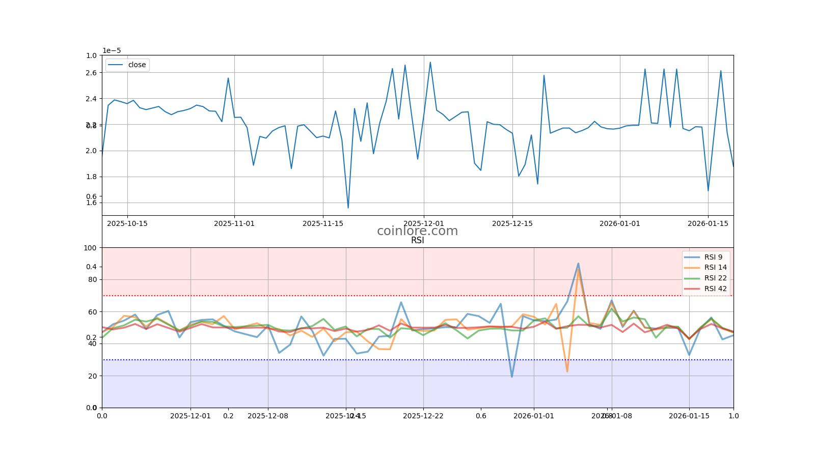 Onix RSI indicator