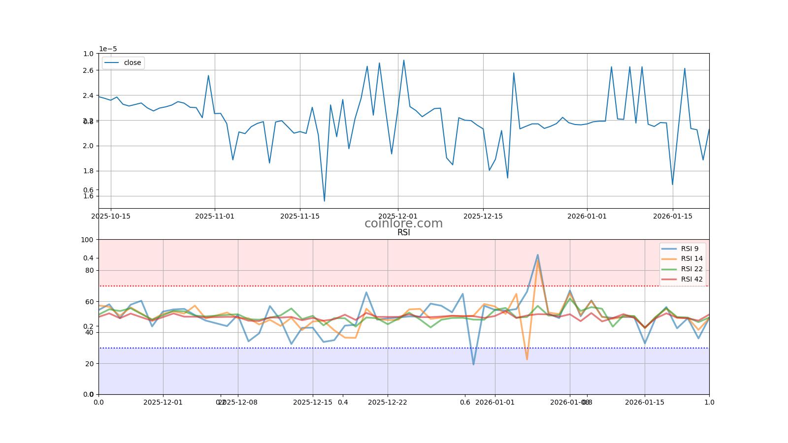 Onix RSI indicator