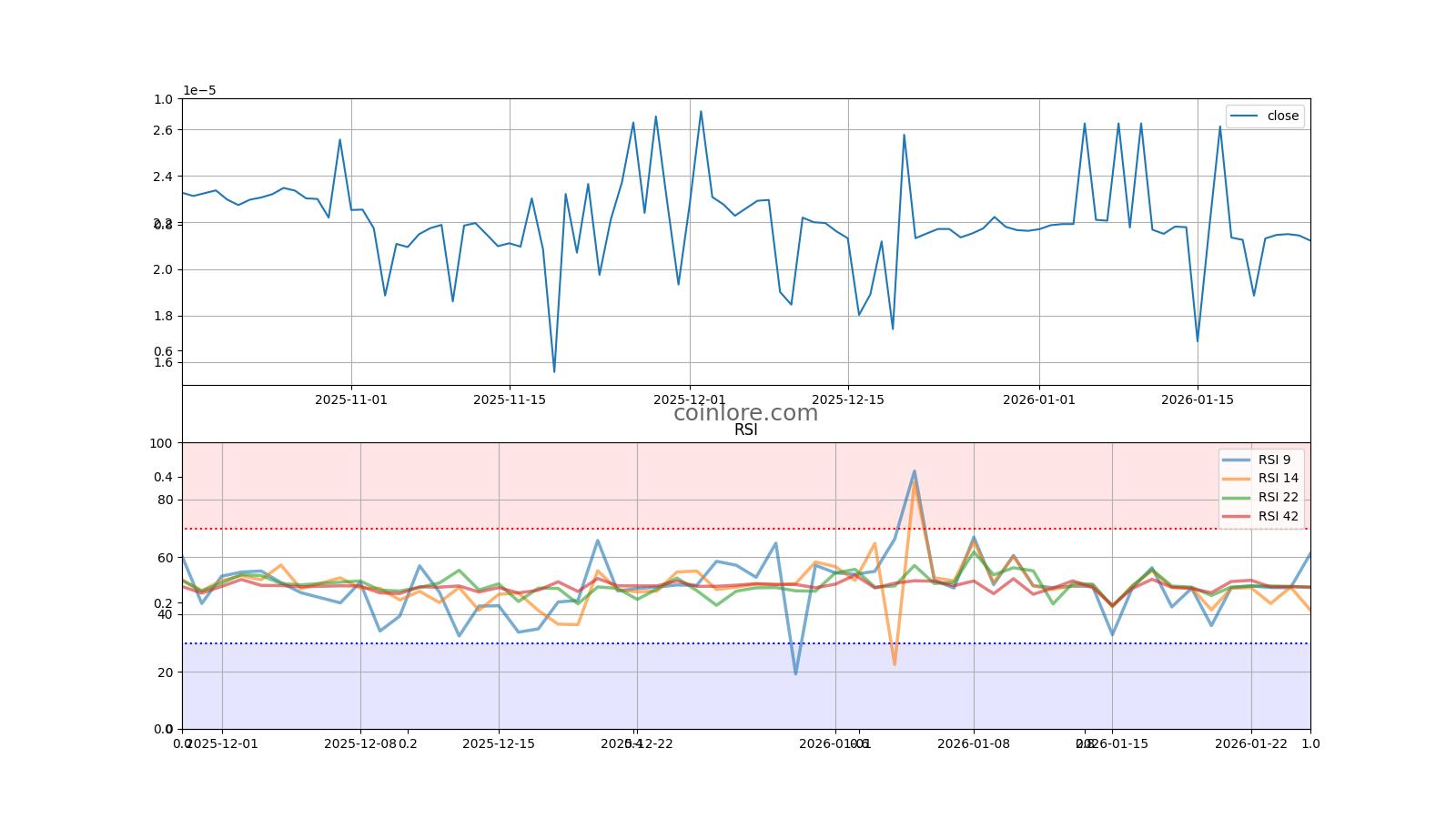 Onix RSI indicator
