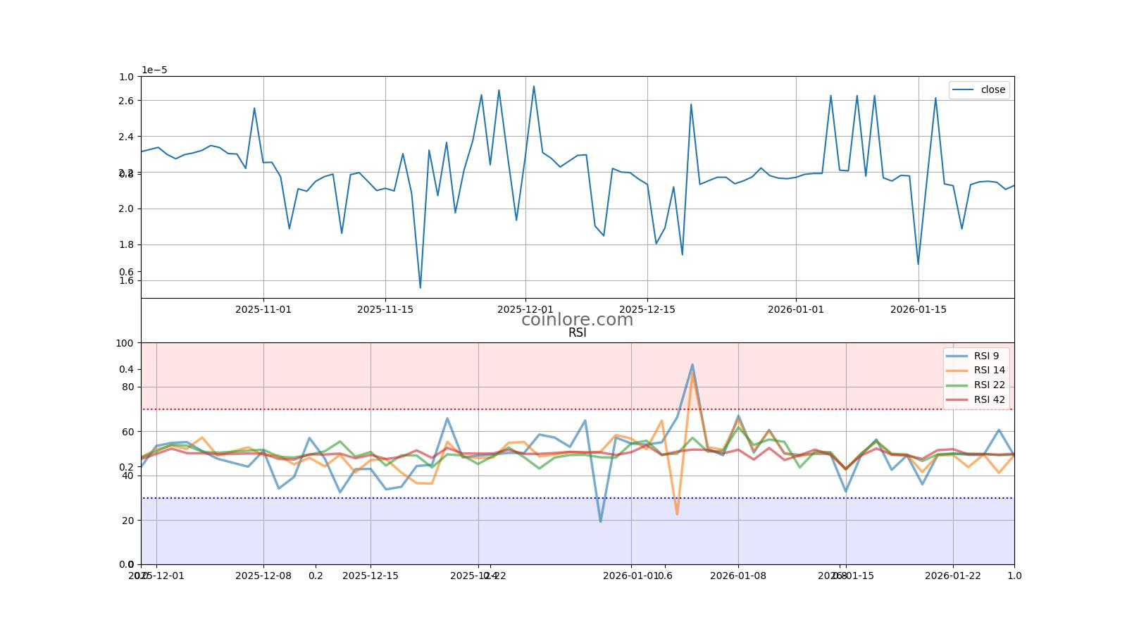 Onix RSI indicator
