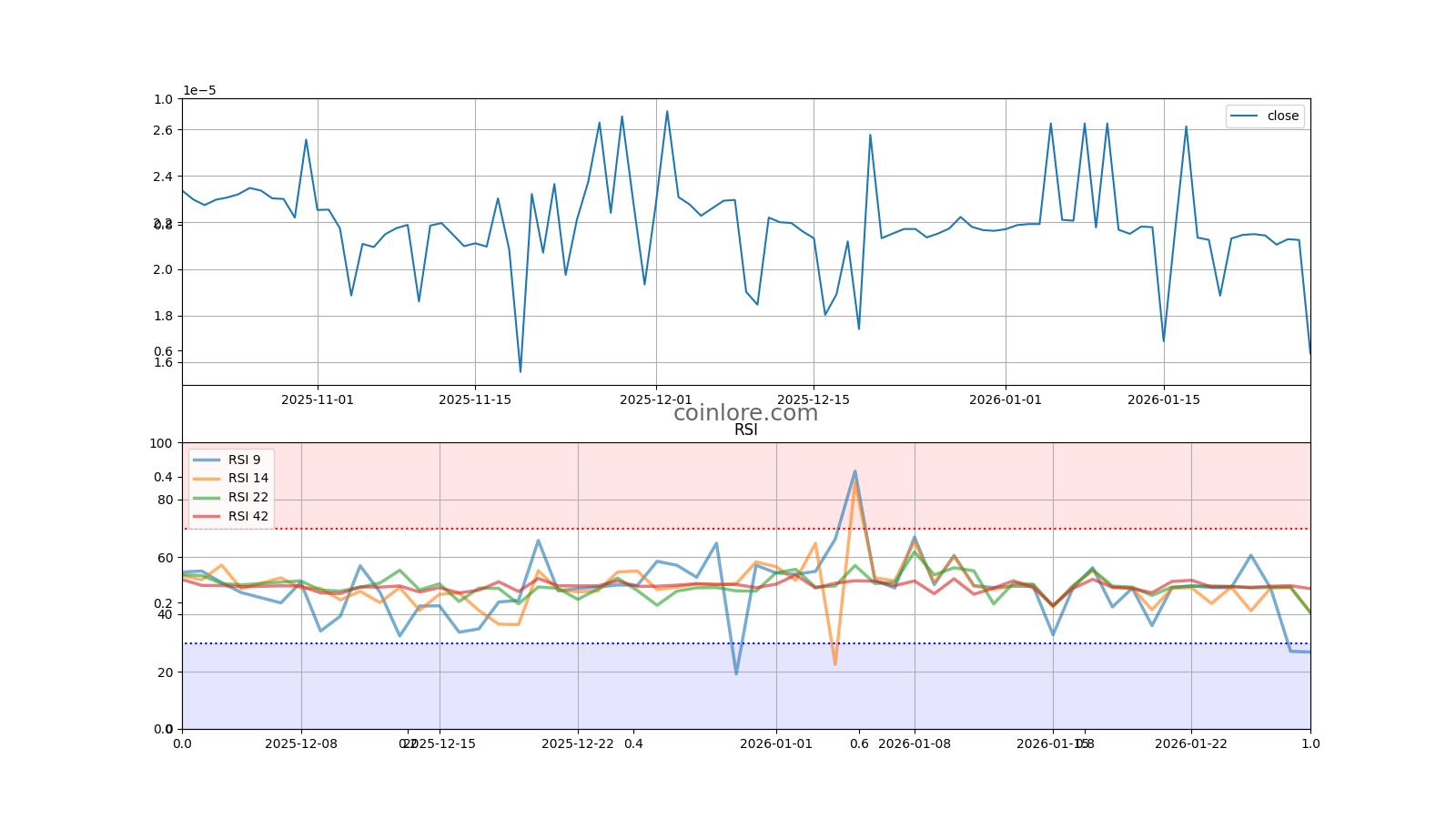 Onix RSI indicator