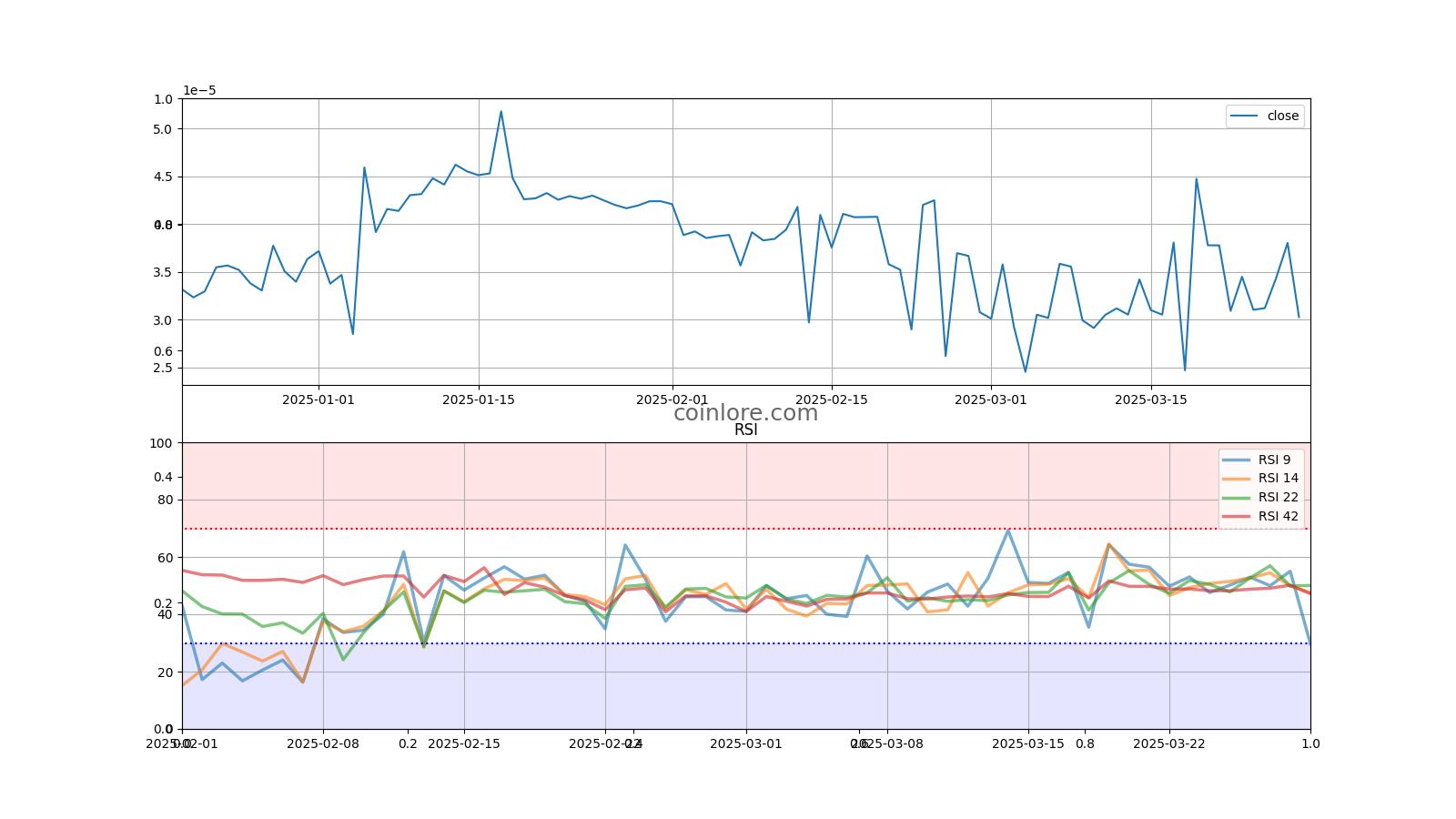 Onix RSI indicator