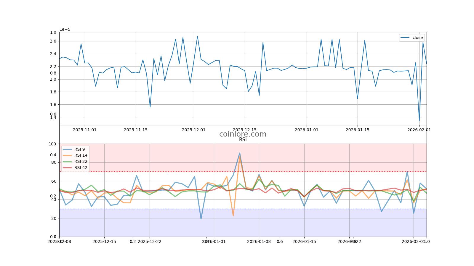 Onix RSI indicator