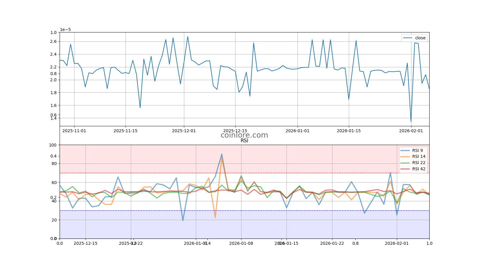 Onix RSI indicator