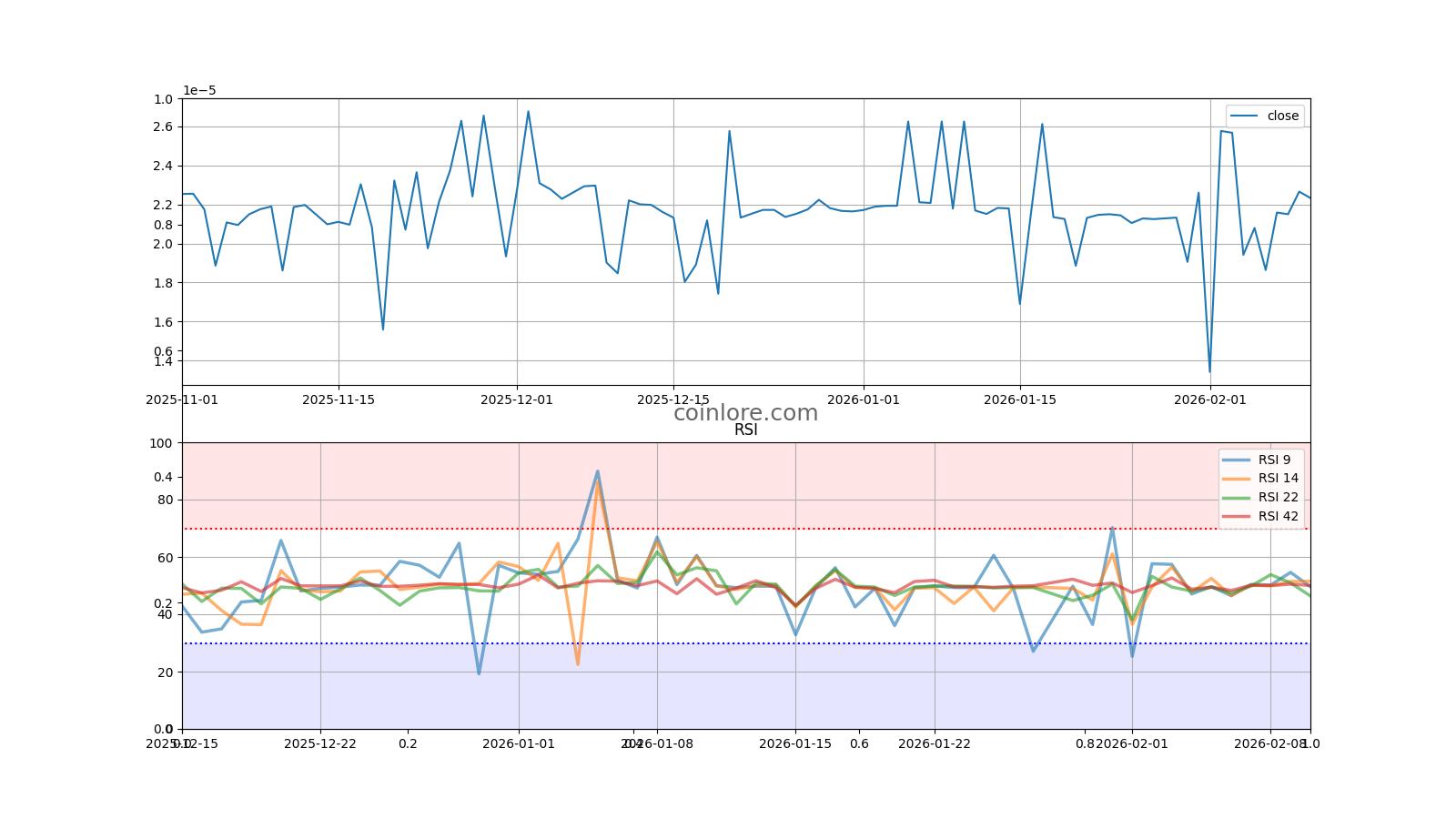 Onix RSI indicator