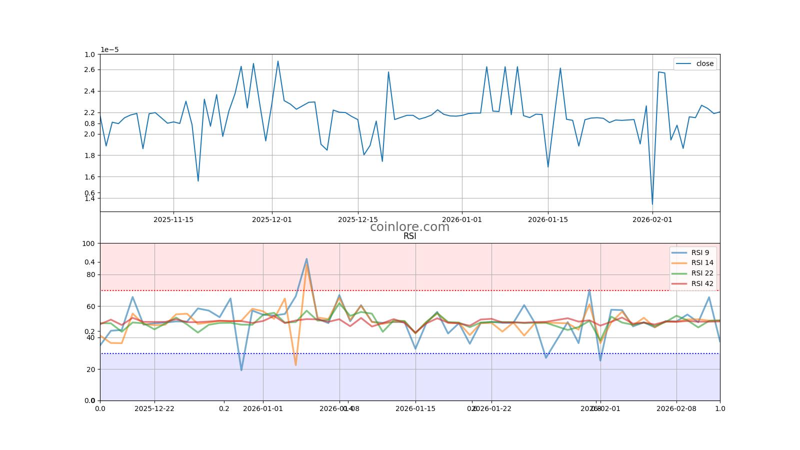 Onix RSI indicator