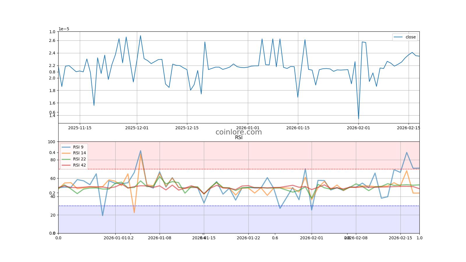 Onix RSI indicator