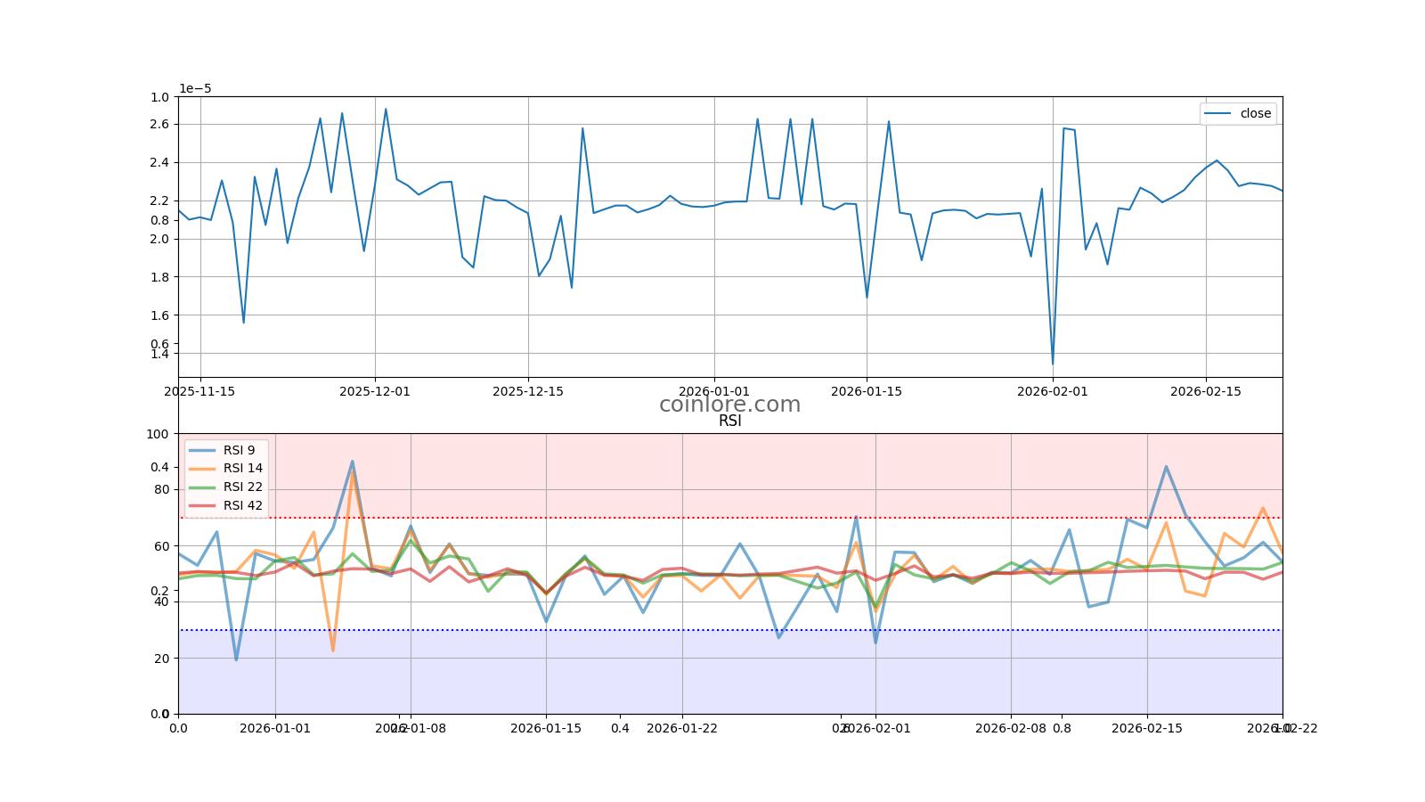 Onix RSI indicator
