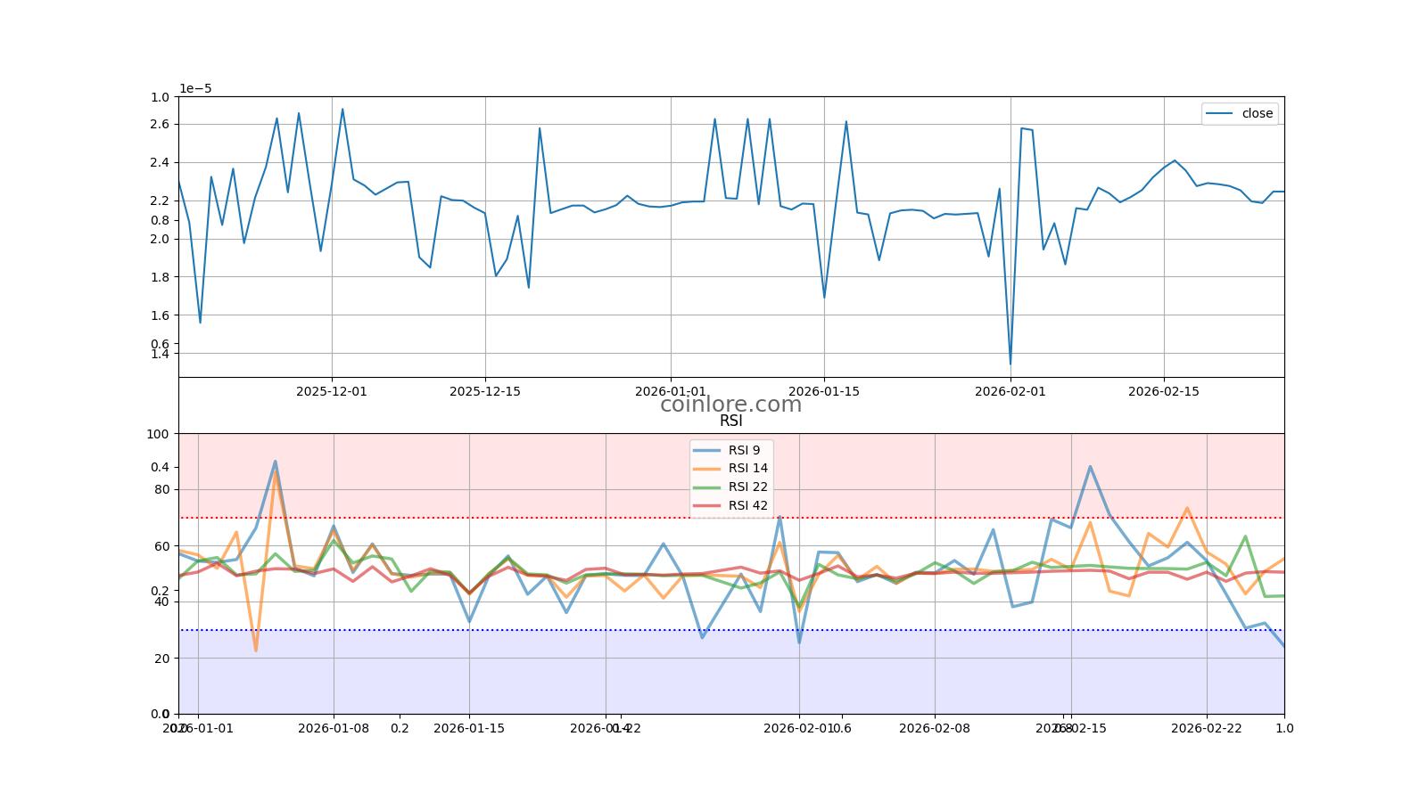 Onix RSI indicator