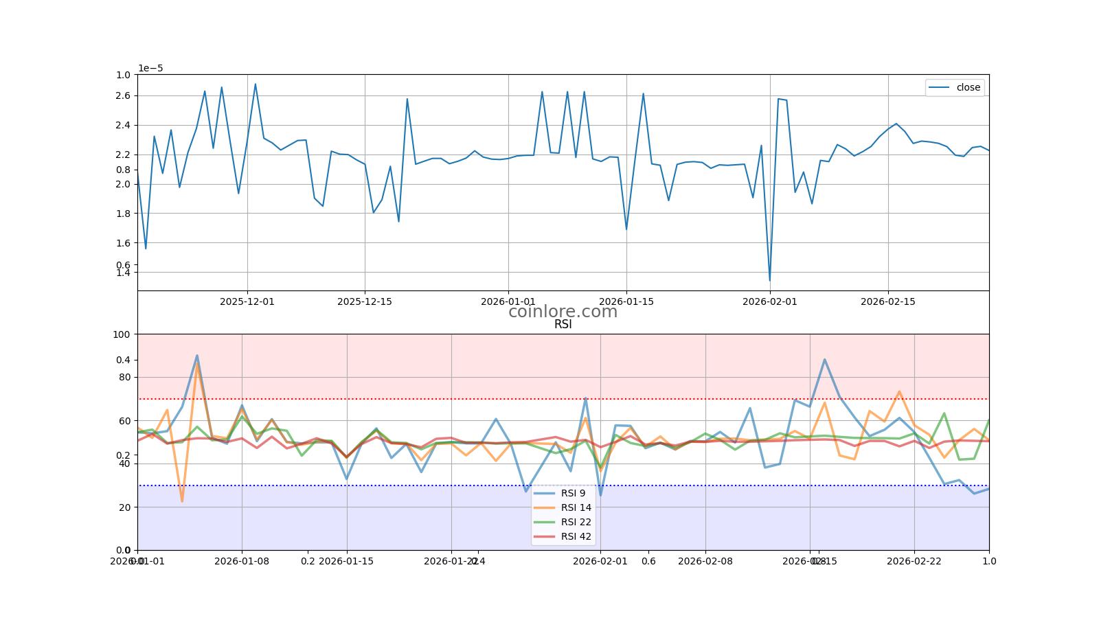 Onix RSI indicator