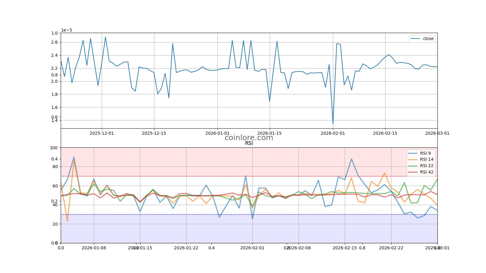 Onix RSI indicator