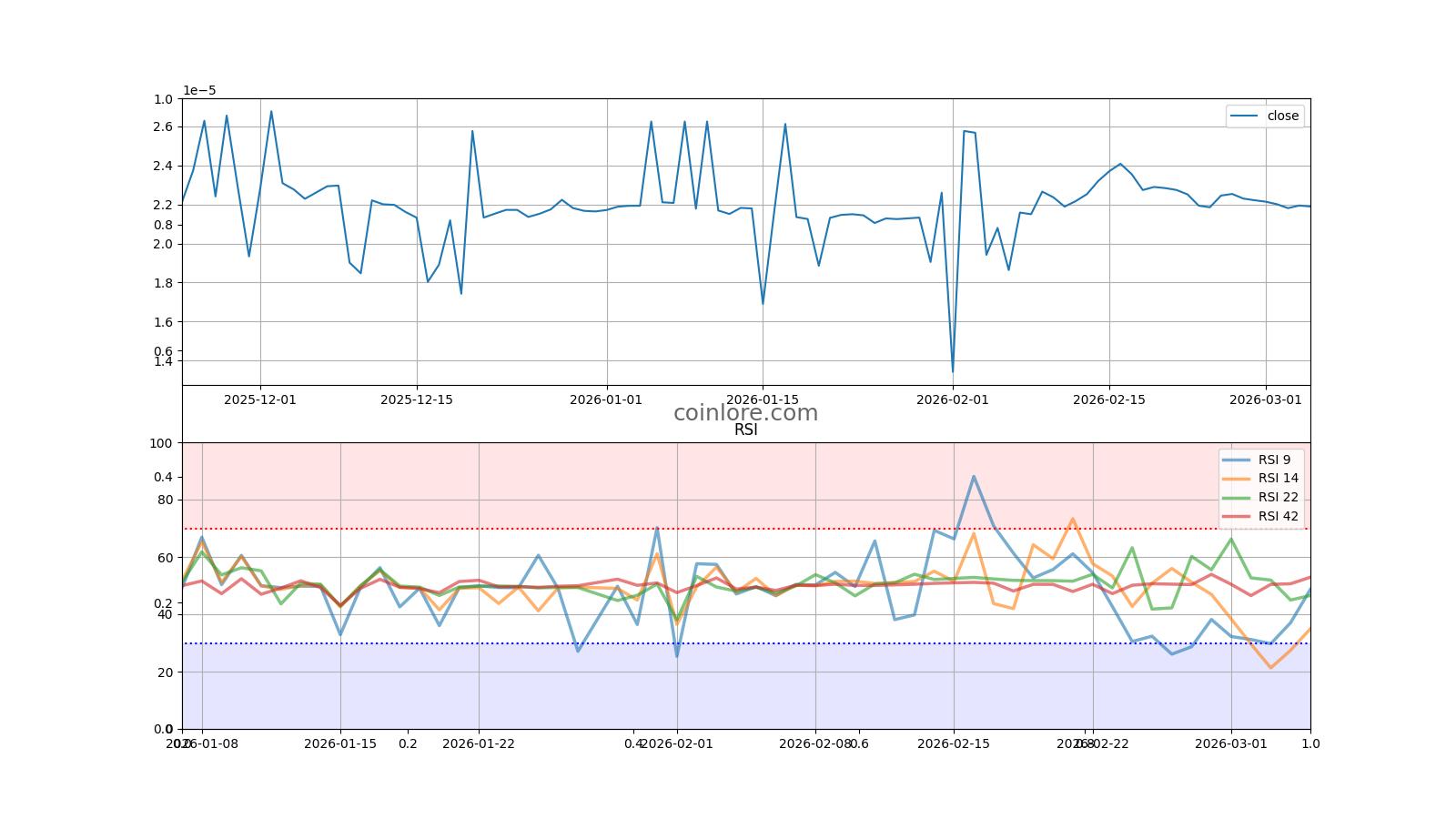 Onix RSI indicator