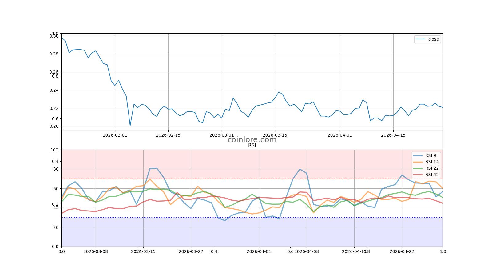 Onooks RSI indicator