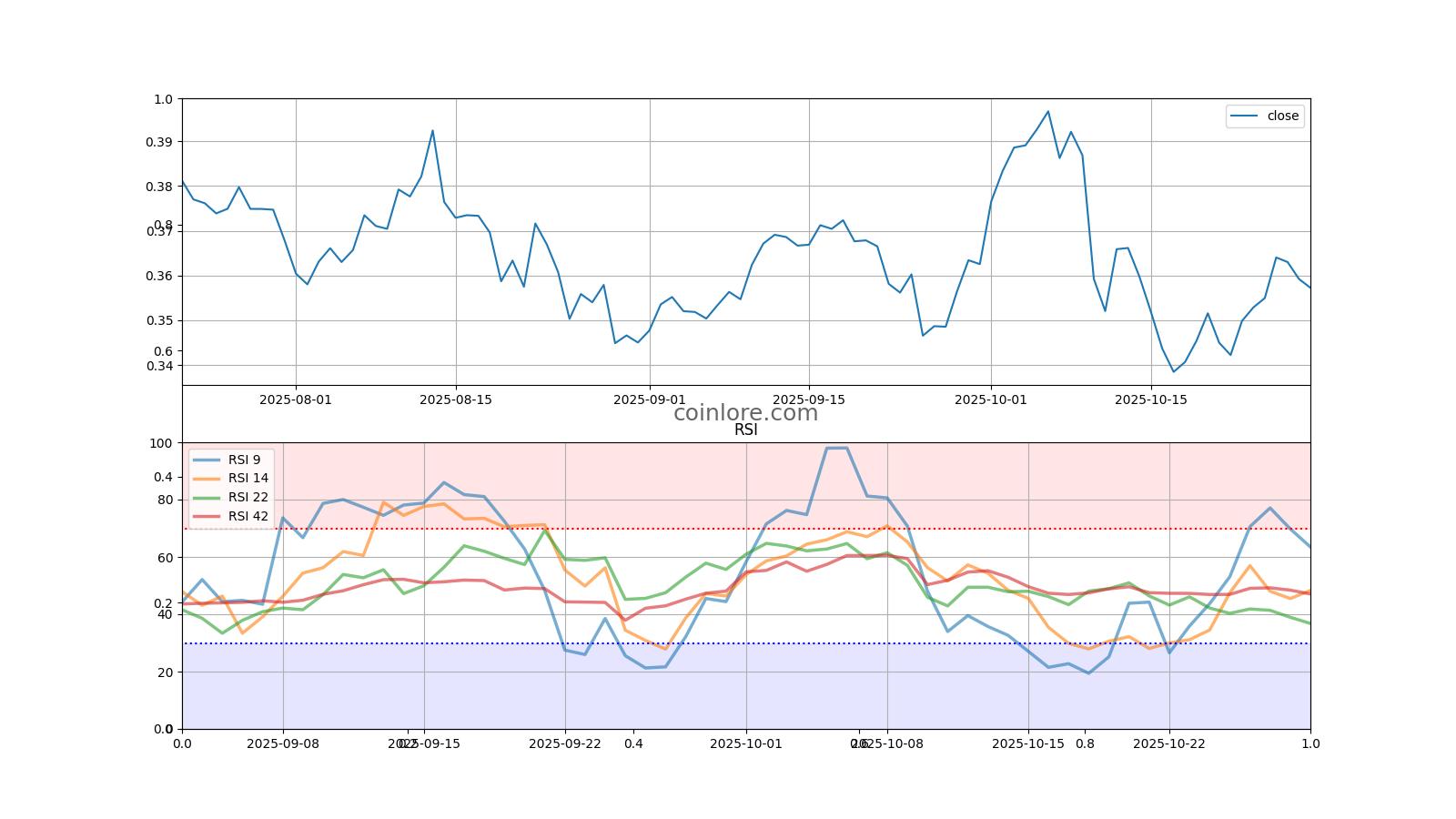 Onooks RSI indicator