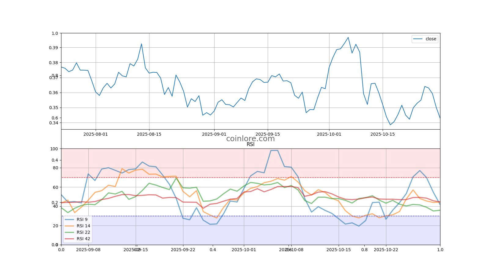 Onooks RSI indicator