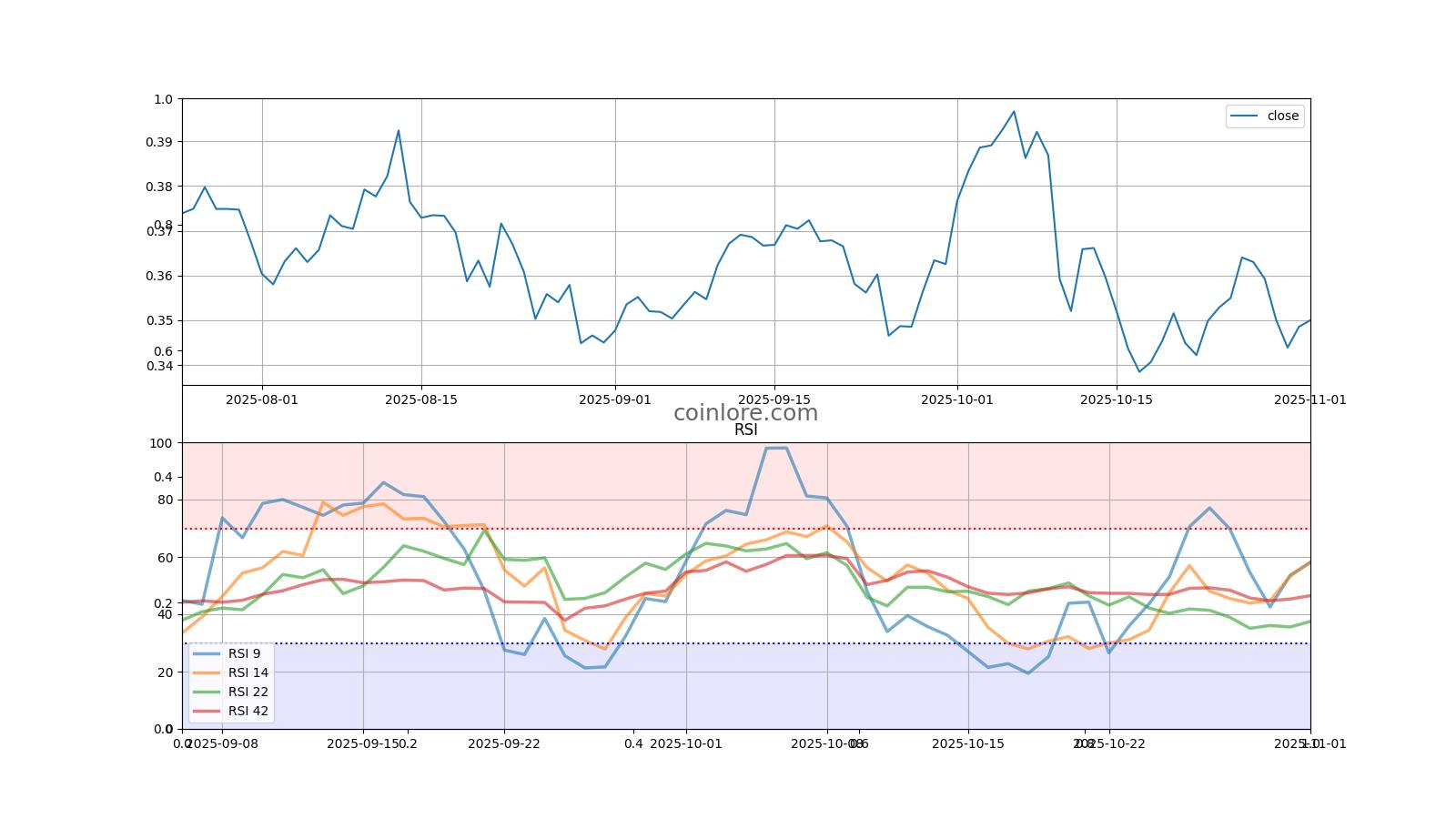 Onooks RSI indicator