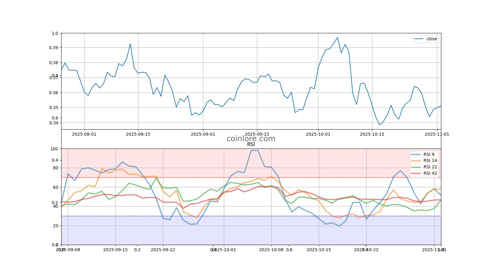 Onooks RSI indicator
