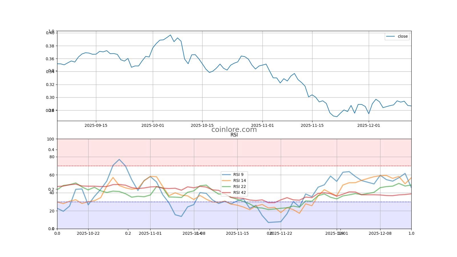 Onooks RSI indicator