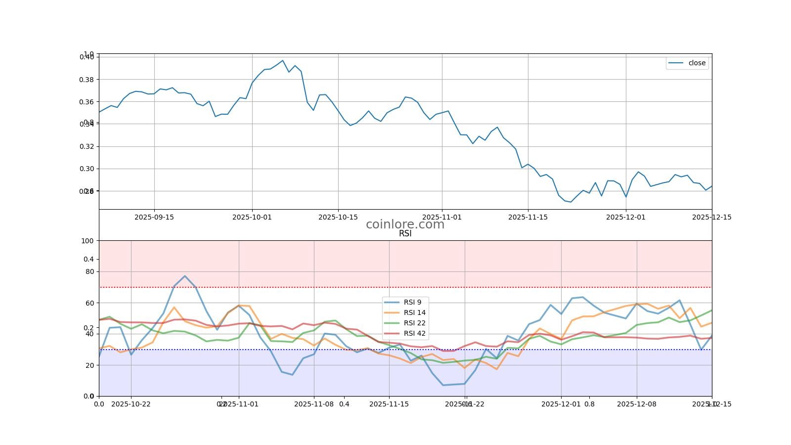 Onooks RSI indicator