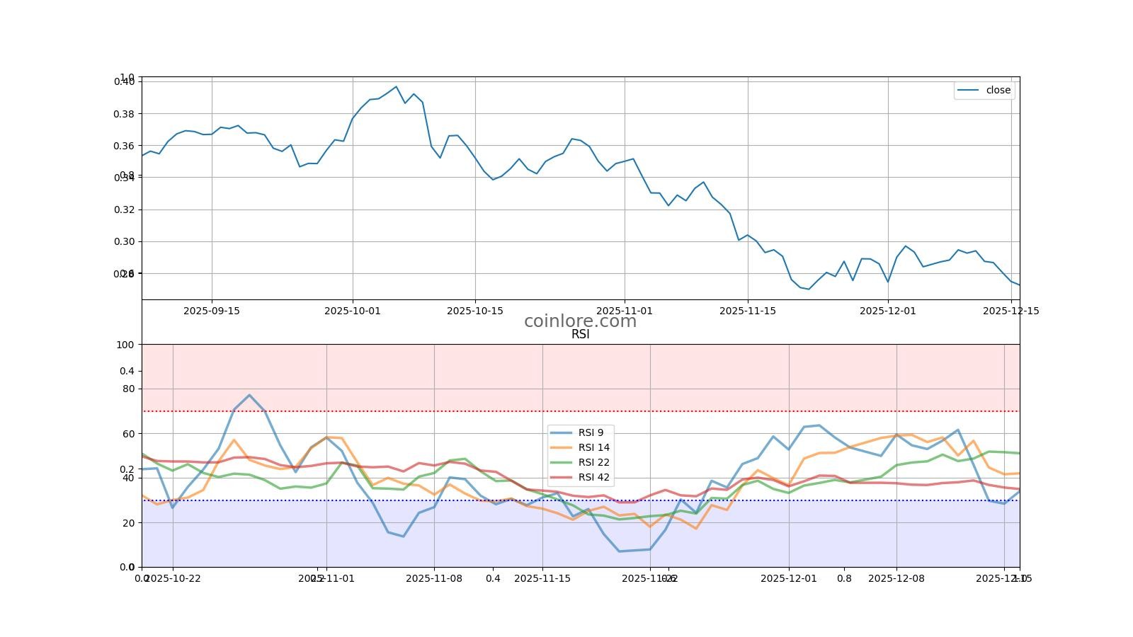 Onooks RSI indicator