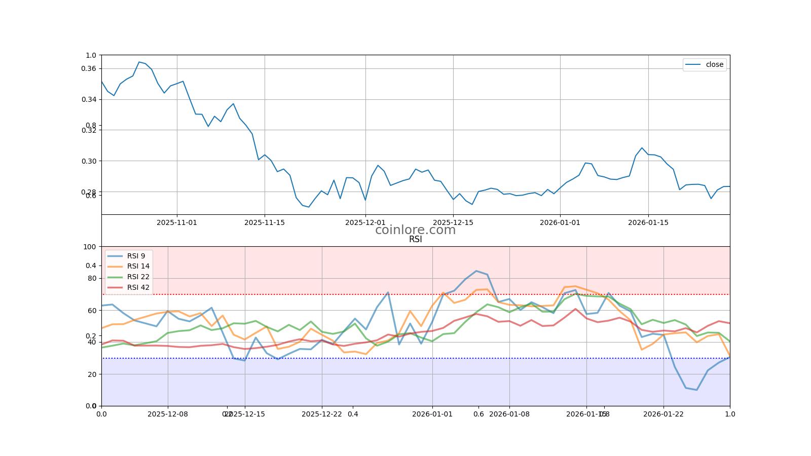 Onooks RSI indicator