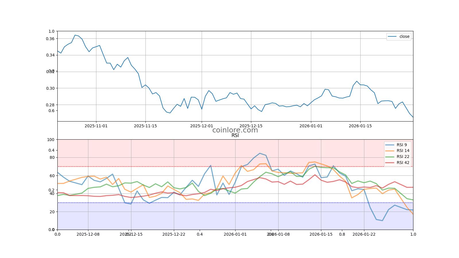 Onooks RSI indicator
