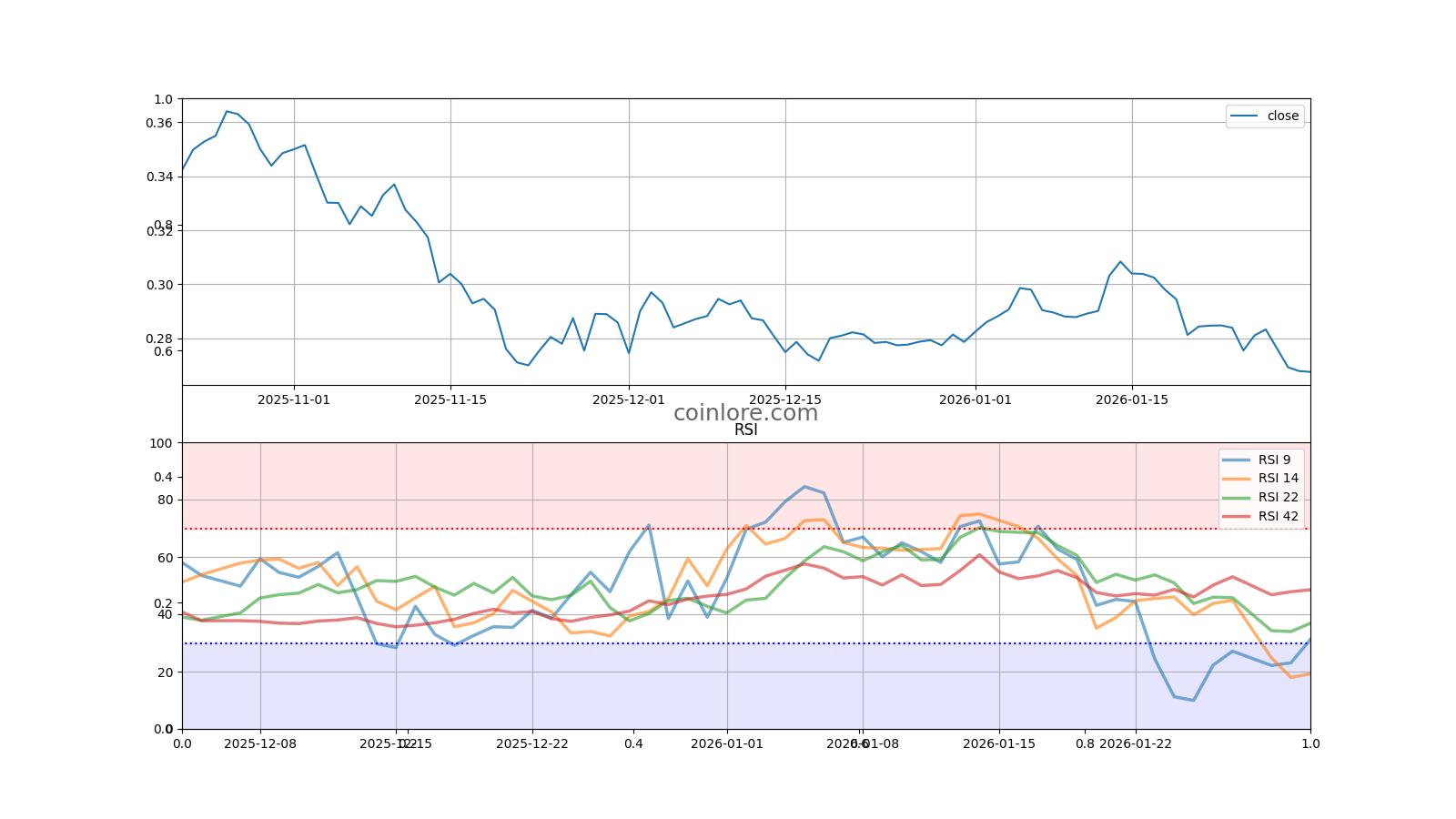 Onooks RSI indicator