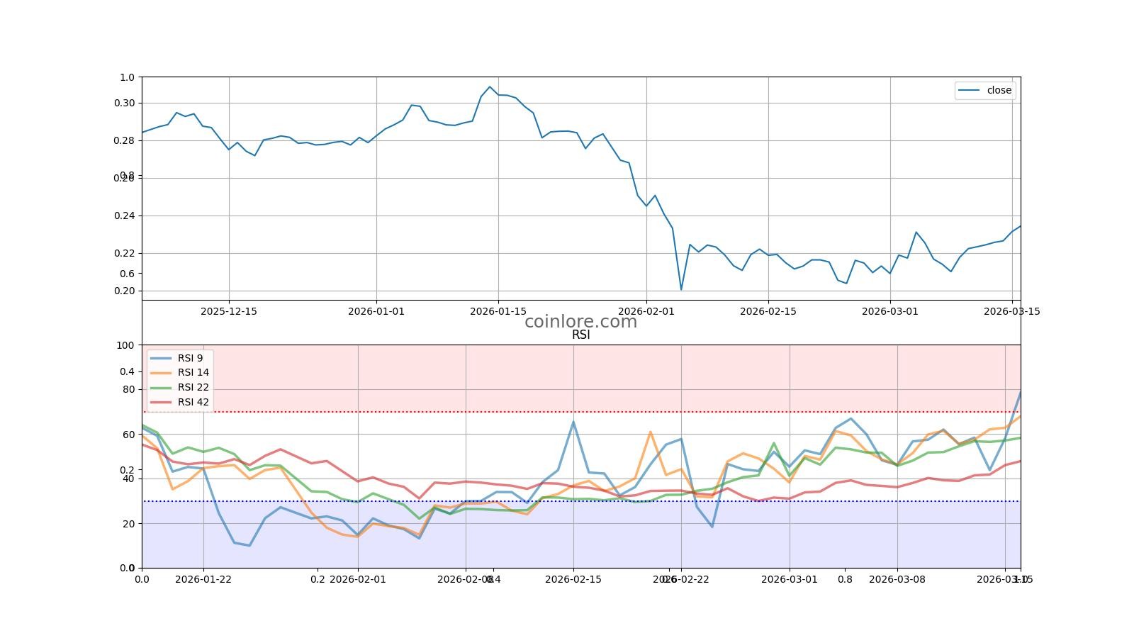 Onooks RSI indicator